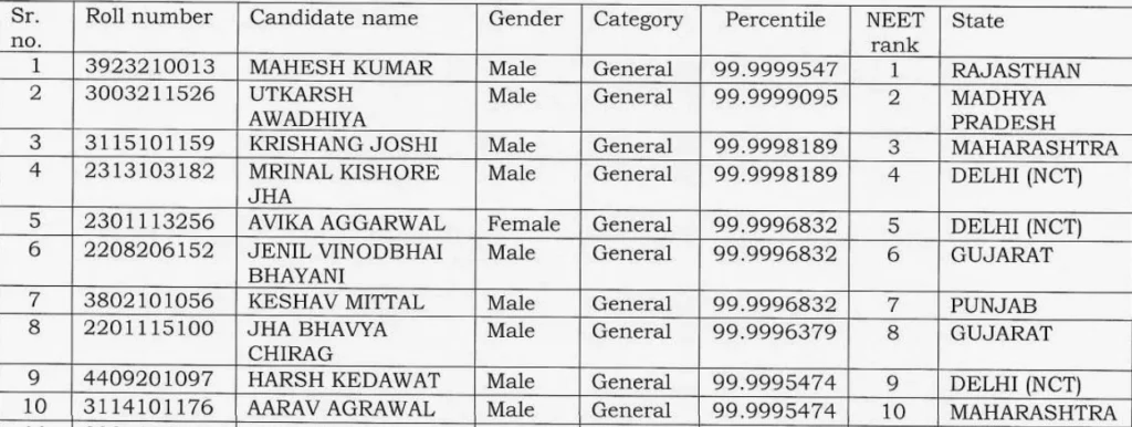 NEET UG 2025 Result Announced: Check Your Scorecard and Merit List ...